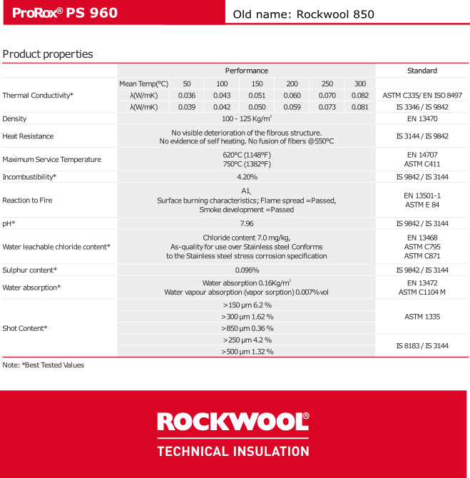 ProRox PS 960 – PT. VEROTECH INDO PERKASA